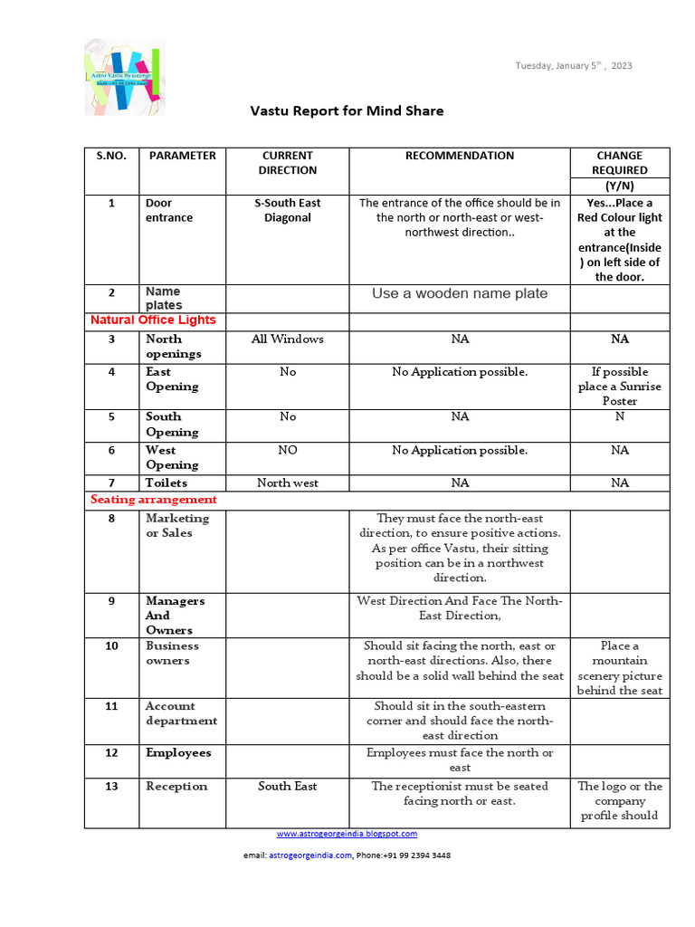 Mind Share Vastu Analysis | PDF