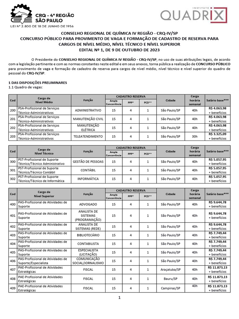 CRQ-4 Concurso Publico 2023 Edital 1 Abertura | PDF