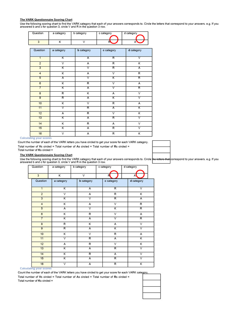 The VARK Questionnaire Scoring Chart | PDF
