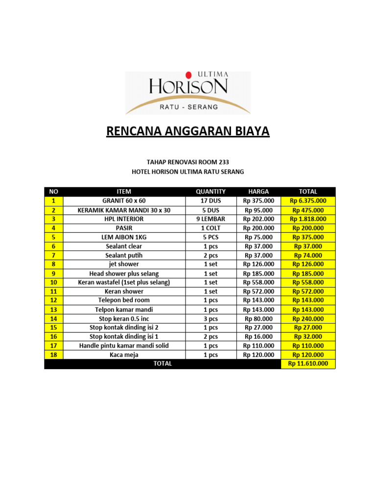 Rab Renovasi Room 233 | PDF | Cooking, Food & Wine | Home & Garden