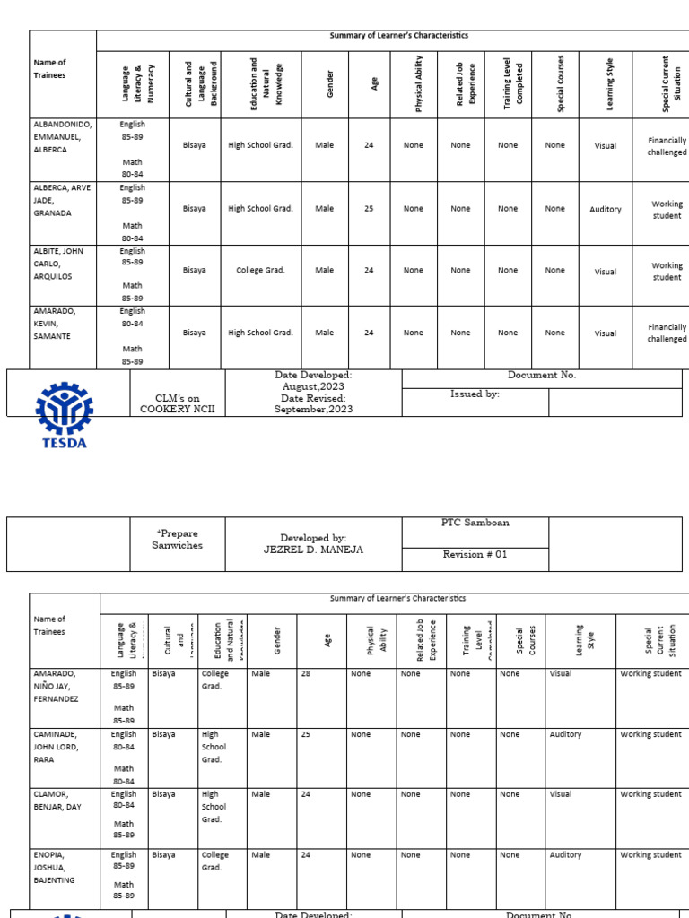 Summary of Learners Characteristics | PDF | Pedagogy | Human Communication