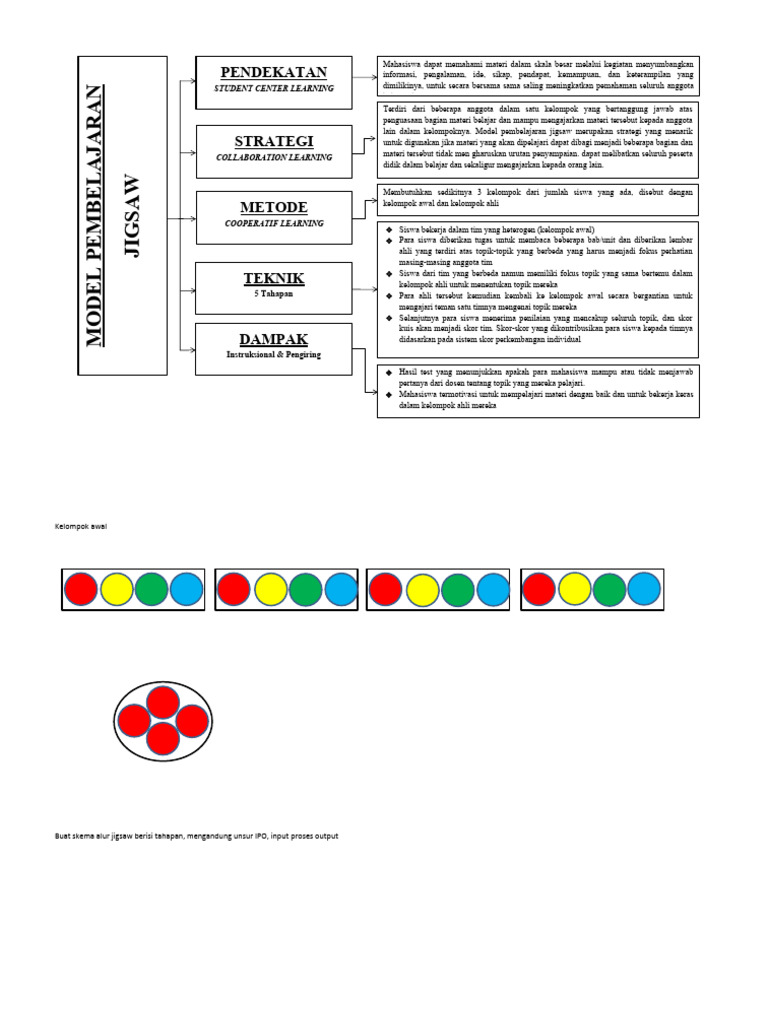 Diagram Alur Model Pembelajaran Jigsaw | PDF