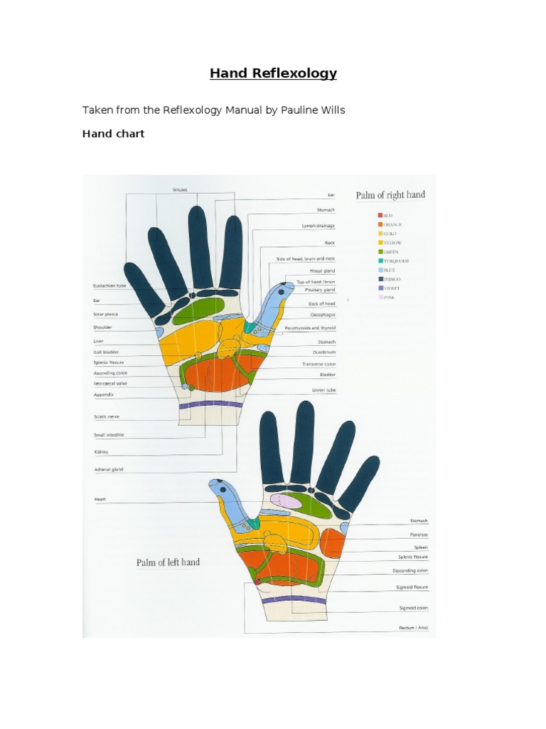Hand Reflexology Technique
