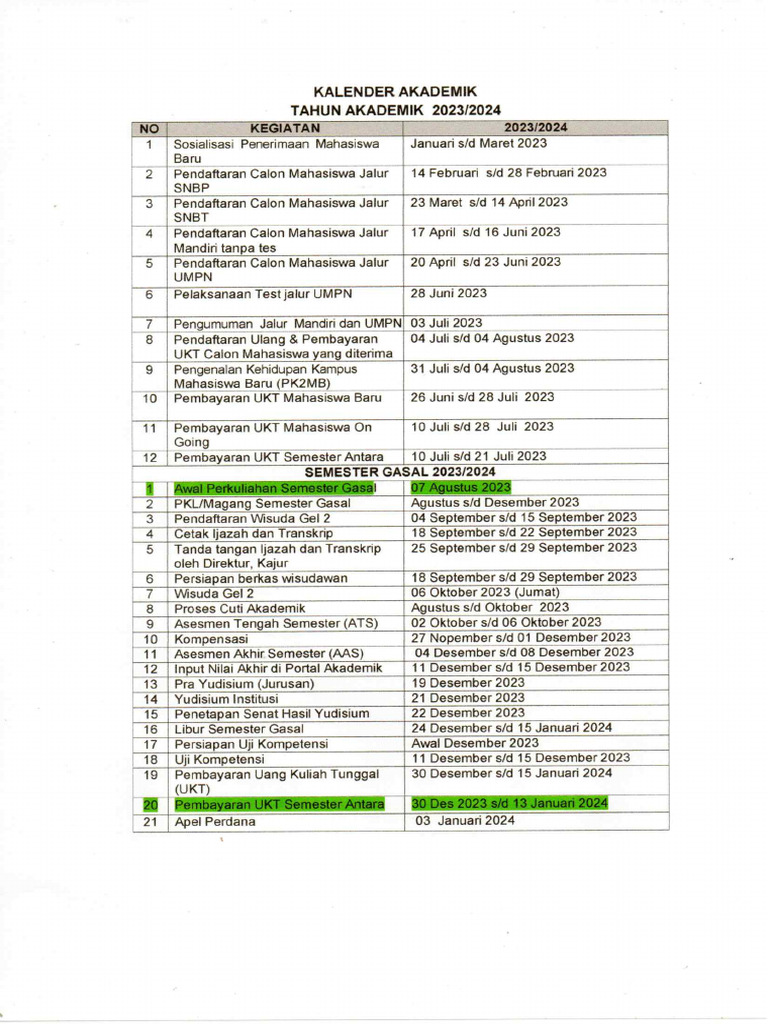 Kalender Akademik Politeknik Negeri Manado Tahun Akademik 2023 2024 | PDF