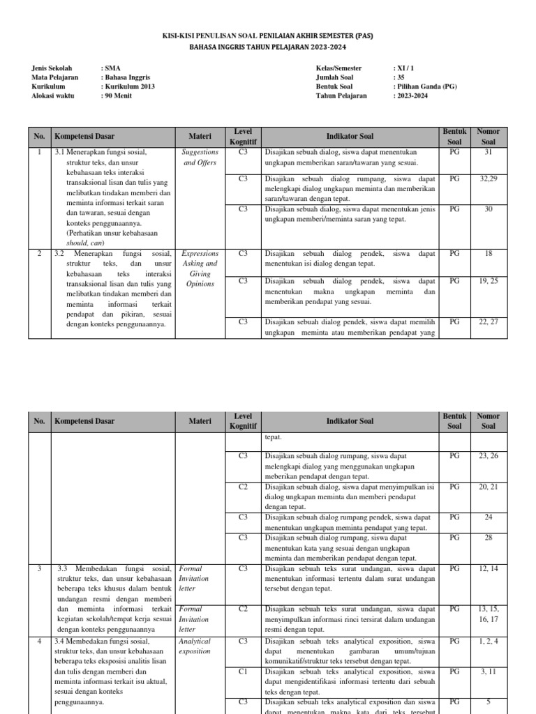 Kisi-Kisi Pas Bahasa Inggris Wajib Xi 2023 | PDF