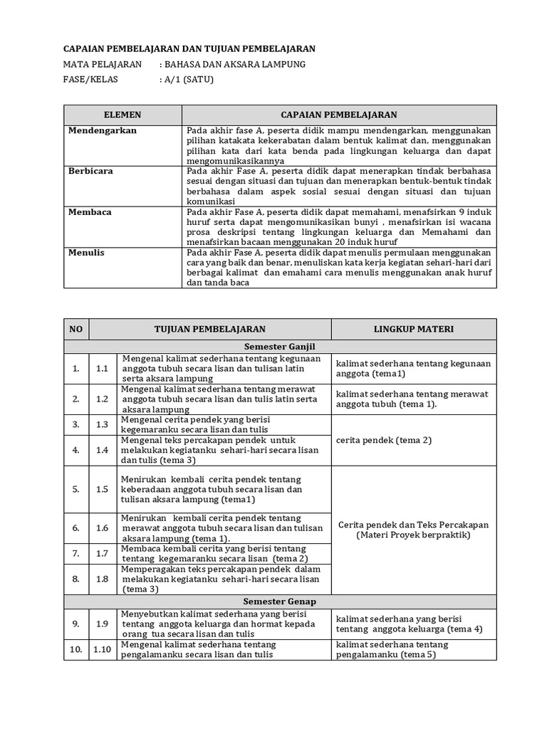 8b. TP - BAHASA LAMPUNG - Kelas 1 | PDF | Karier & Perkembangan | Seni & Disiplin Bahasa