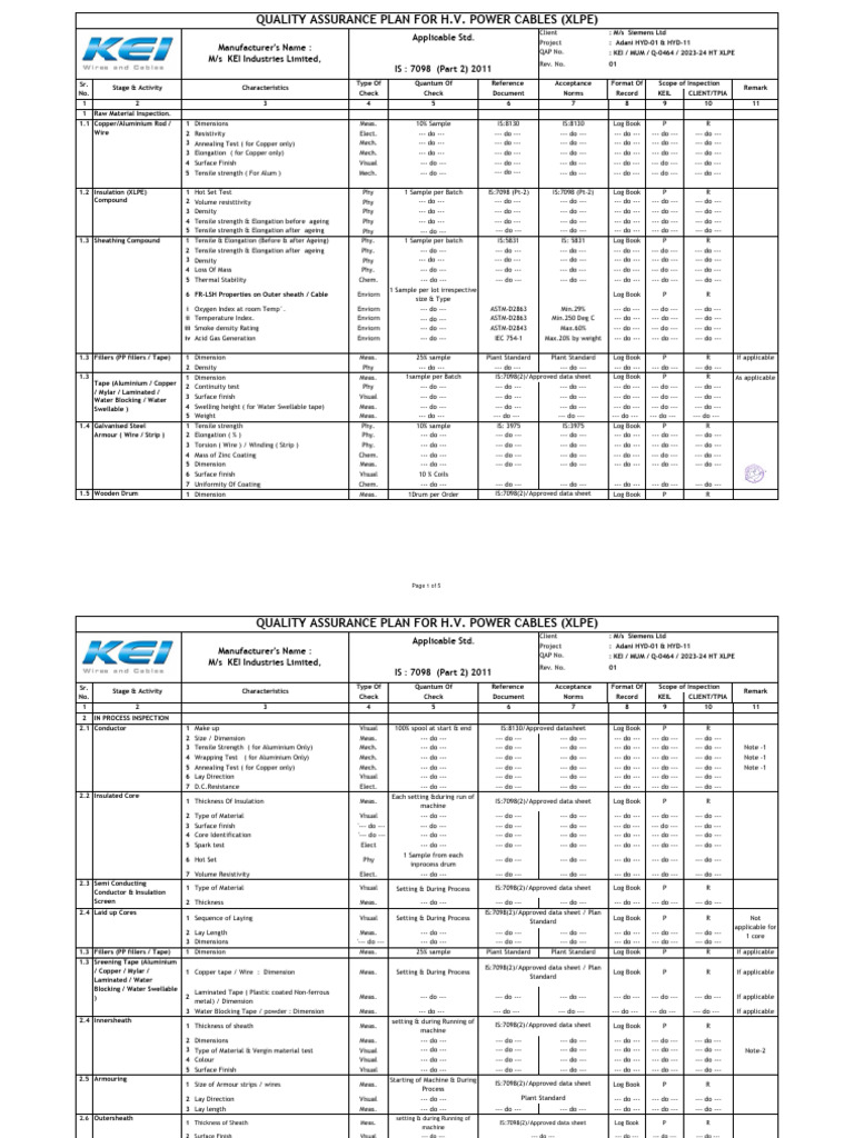 33kV Cable QAP | PDF | Sheet Metal | Electrical Resistivity And Conductivity