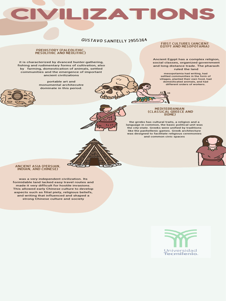 Civilizations | PDF | Civilization | Ancient Greece