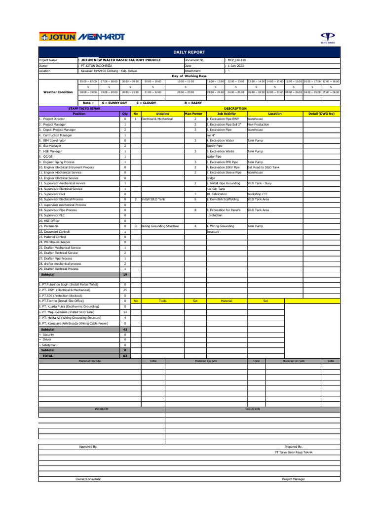 Daily Report Up To 02 November 23 | PDF | Pipe (Fluid Conveyance ...