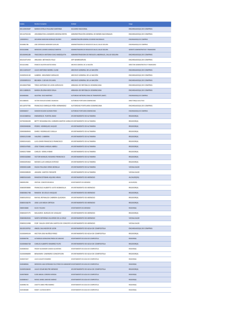 Listado PEPs Con Cedula 09-2017 | PDF