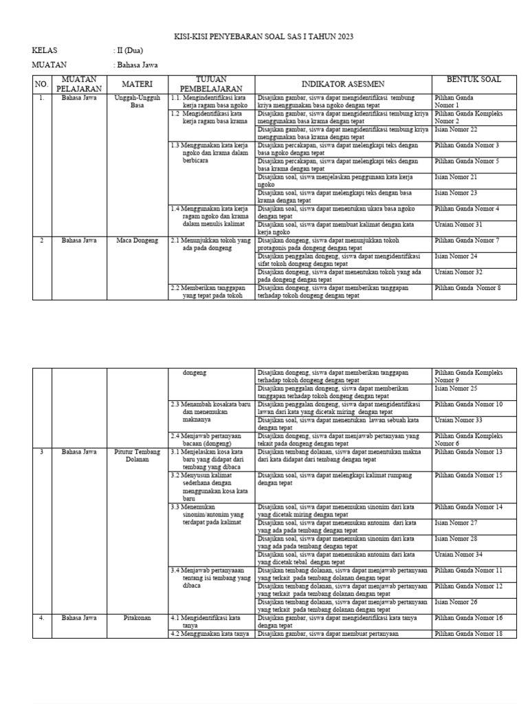 Kisi-Kisi Sas 1 Bahasa Jawa Kelas 2 | PDF