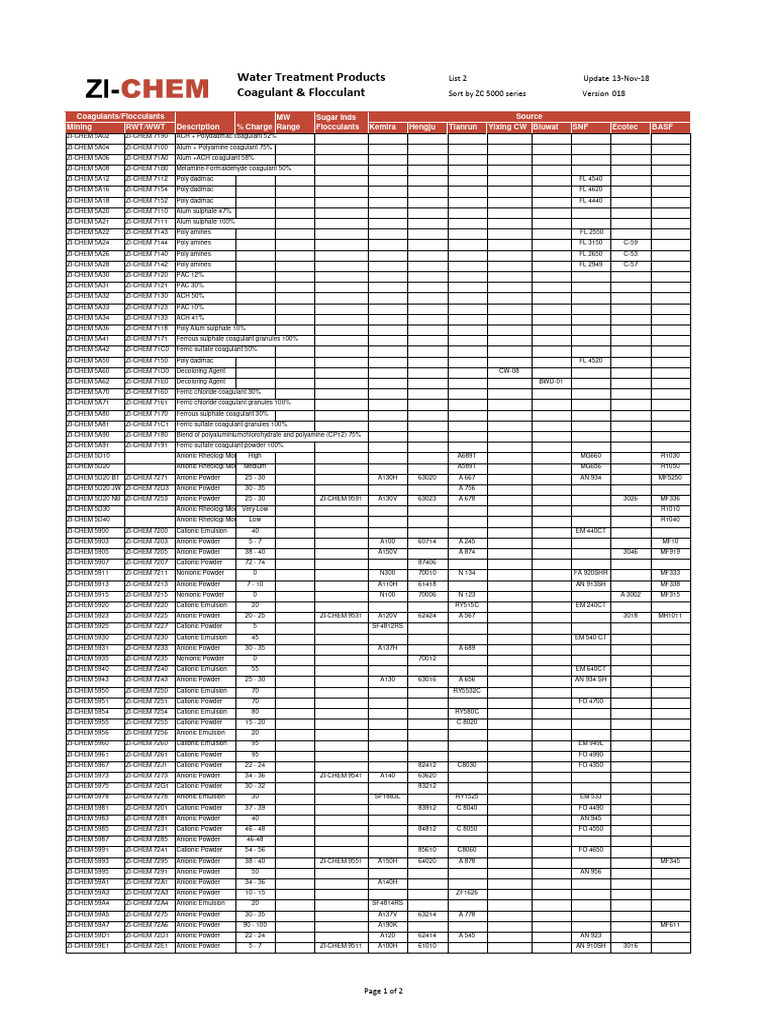 ZI-CHEM Coagulant Flocculant Product Summary 18 List 2 | PDF | Ion | Sulfate
