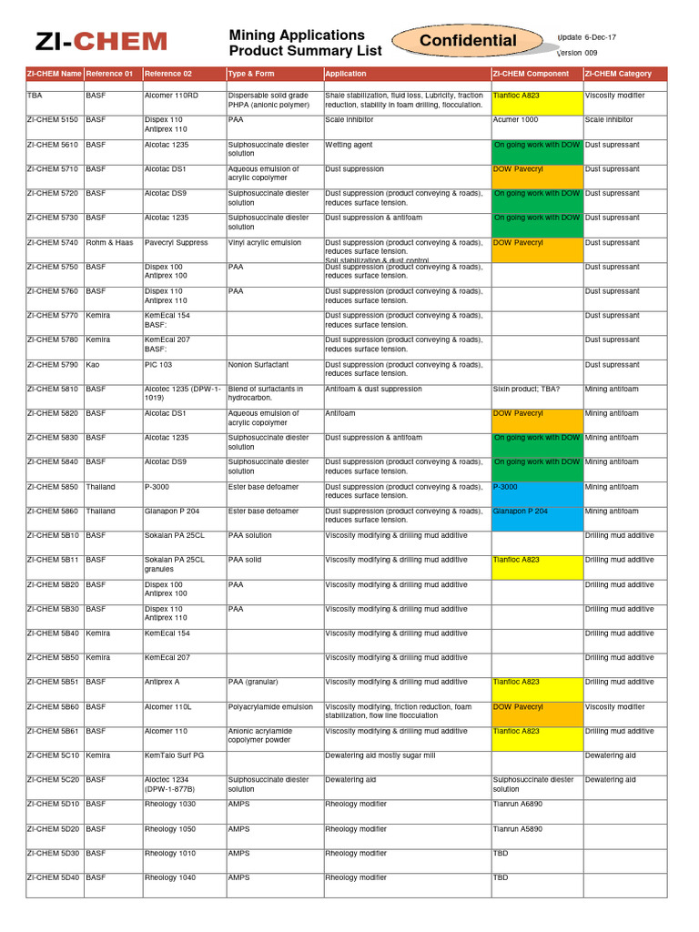 Product Summaries Mining Application v09 | PDF | Surface Science ...