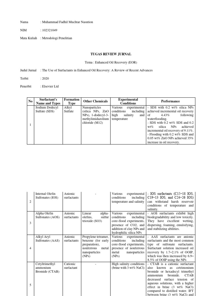 Review Jurnal - EOR | PDF | Surfactant | Sodium Dodecyl Sulfate