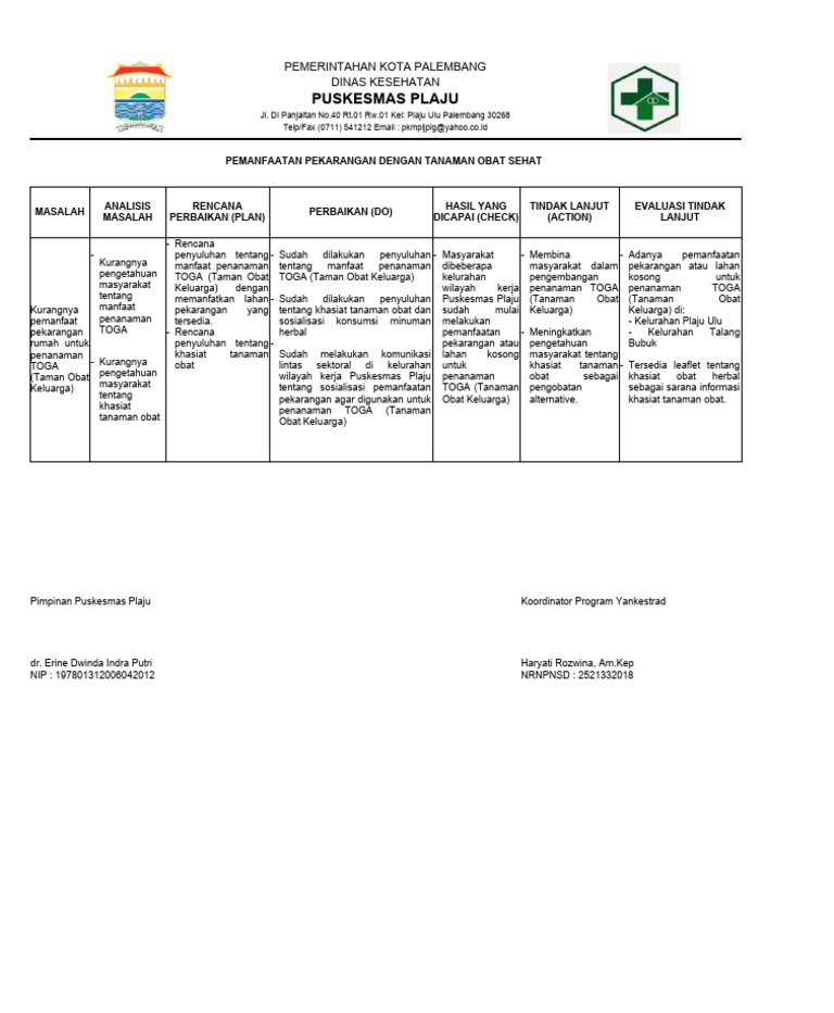Toga - Pdca 2023 | PDF