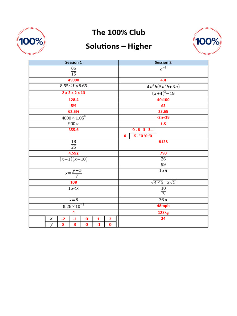 Math Problem Solutions Guide | PDF | Trigonometric Functions | Mathematical Objects