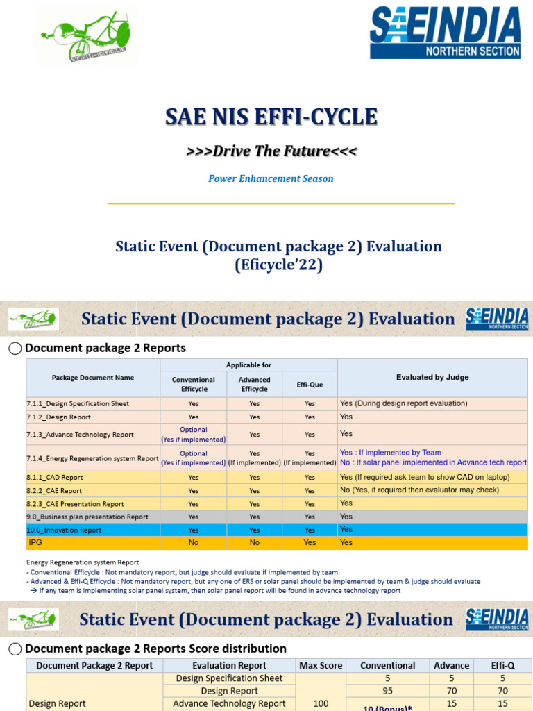 Efficycle'22 - Static Event Evaluation Schedule, Scoring & Time Distribution | PDF | Technology ...