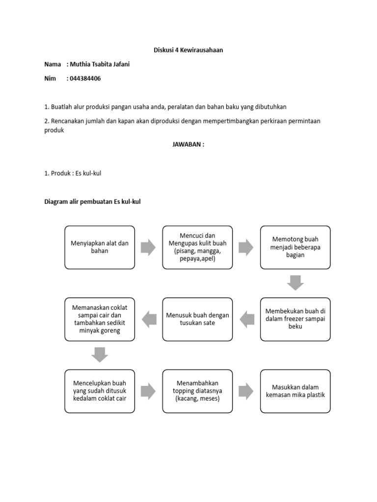 Diskusi 4 Kewirausahaan | PDF