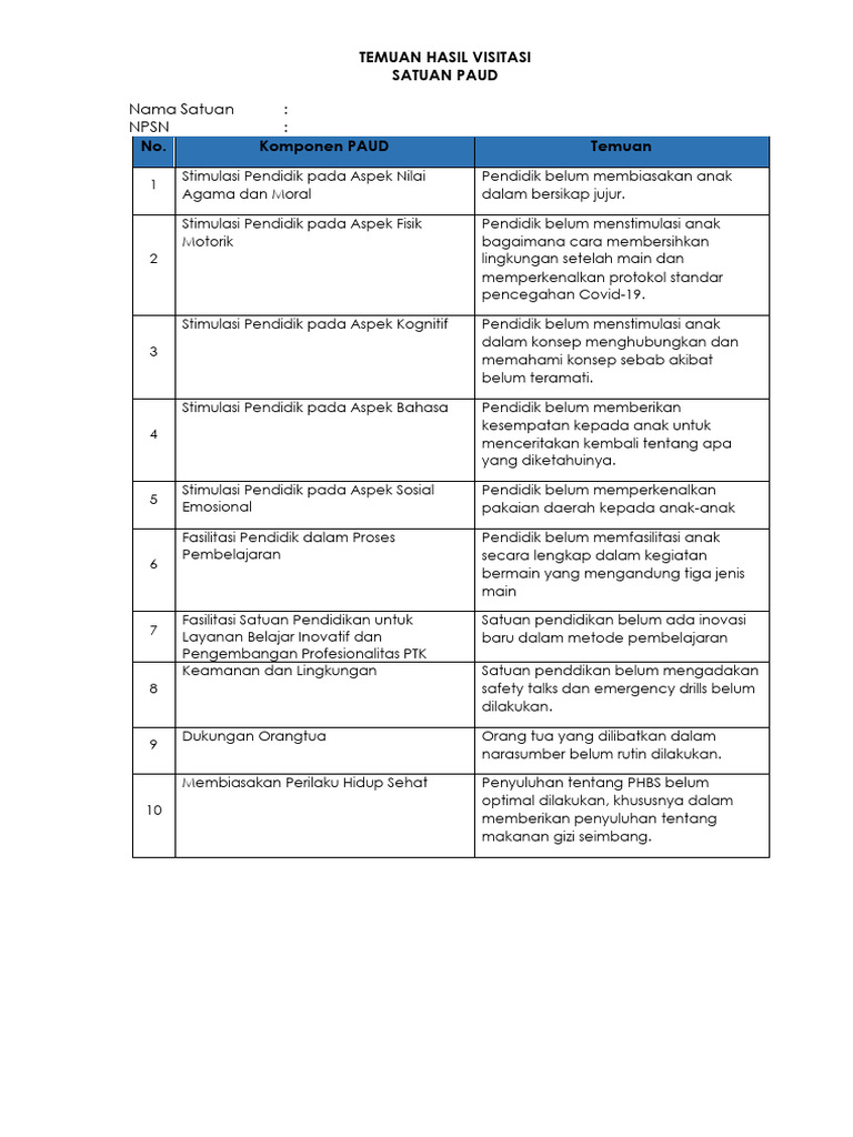 Temuan Hasil Visitasi Paud | PDF