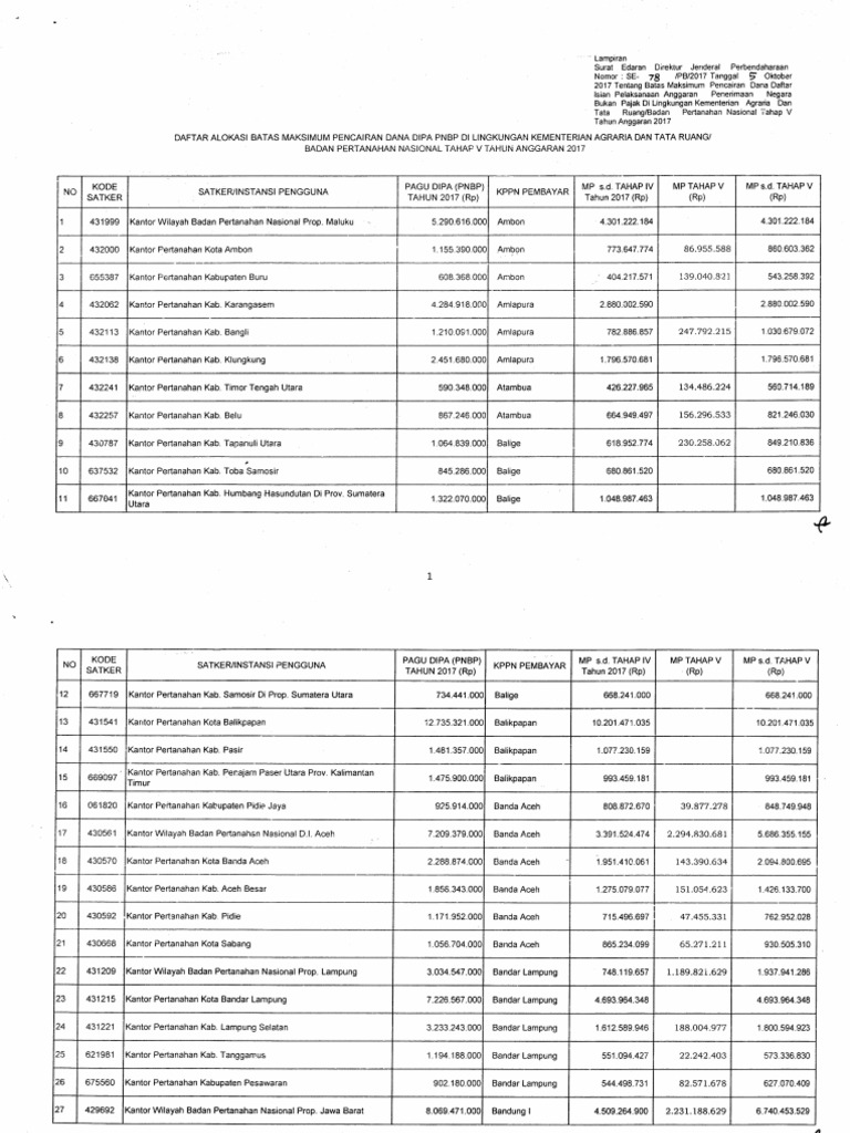 Lampiran Se 78 2017 MP PNBP Atr BPN Tahap V | PDF