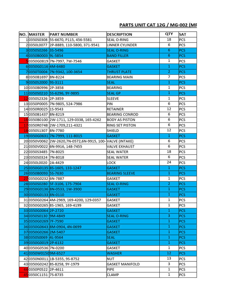 CAT 12G Parts List and Descriptions | PDF | Piston | Engines