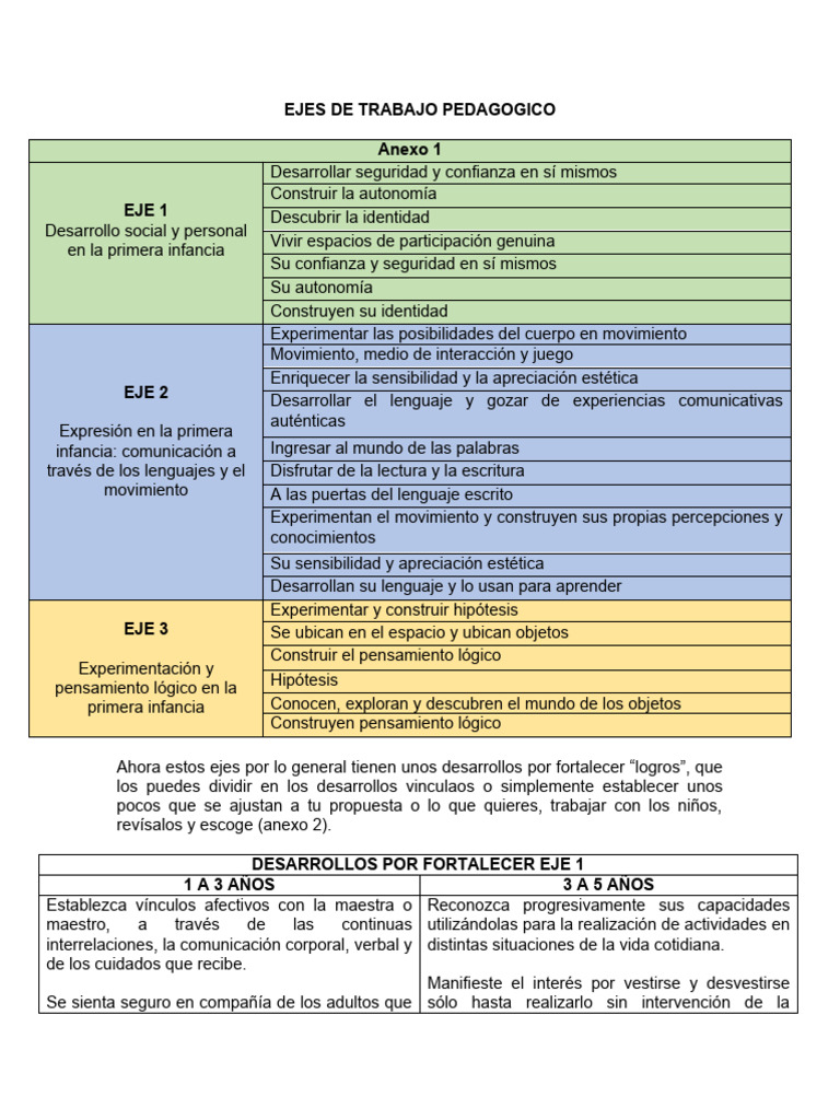 Ejes de Trabajo Pedagogico | PDF | Sonido | Ritmo