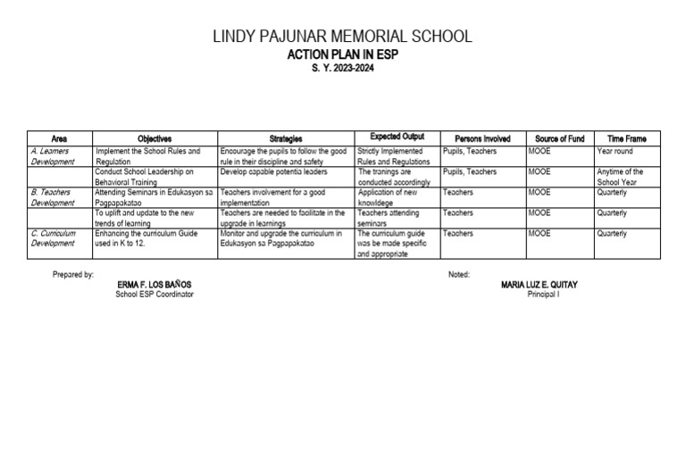 LPMS Action Plan ESP | Download Free PDF | Curriculum | Behaviorism