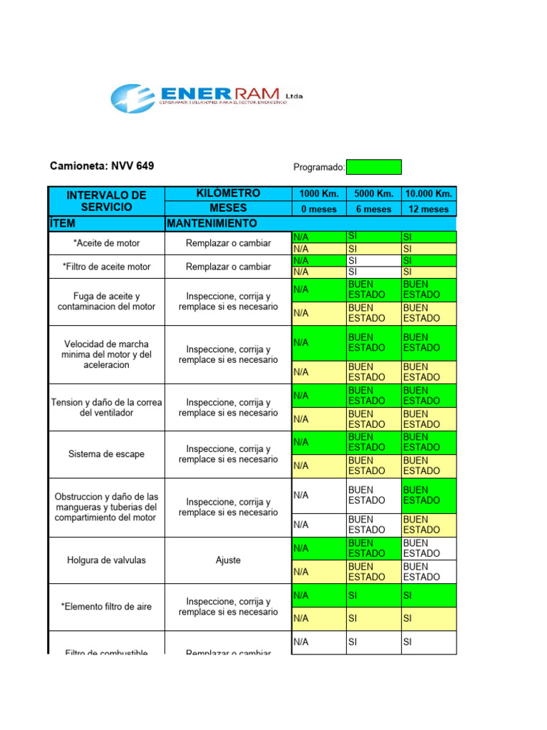 3-Ari-D-027 Programa de Mantenimiento en Vehiculos | PDF | Eje ...