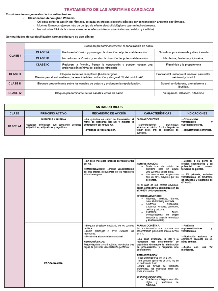 Tabla de Antiarrítmicos | PDF | Enfermedades y trastornos | Sistema ...