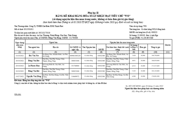 Phụ lục II Bảng Kê Khai Hàng Hóa Xuất Khẩu Đạt Tiêu Chí "Wo" (sử dụng nguyên liệu thu mua trong ...