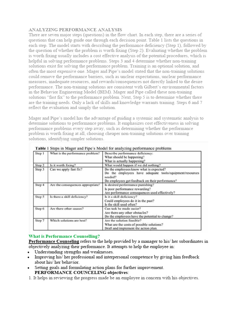 Analyzing Performance Analysis | PDF | Performance Appraisal | Empathy