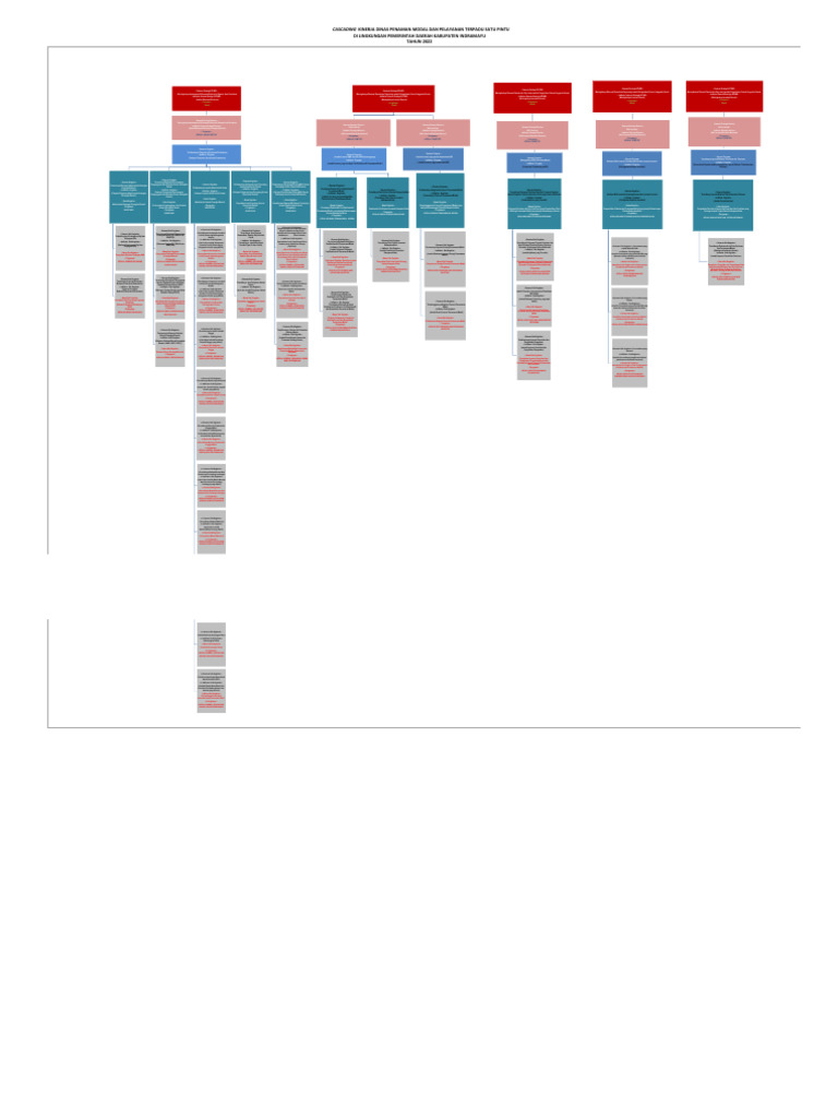 Tabel Cascading DPMPTSP | PDF