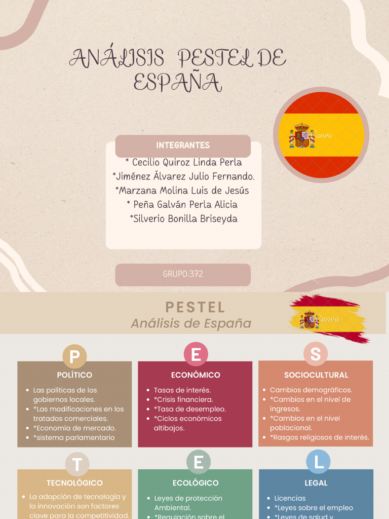Análisis Pestel España - 20231016 - 151531 - 0000 | PDF