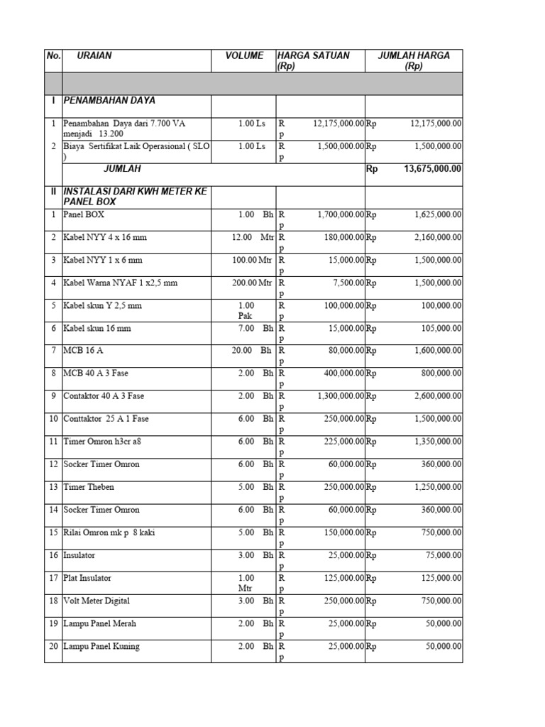 Rab Belanja Modal | PDF