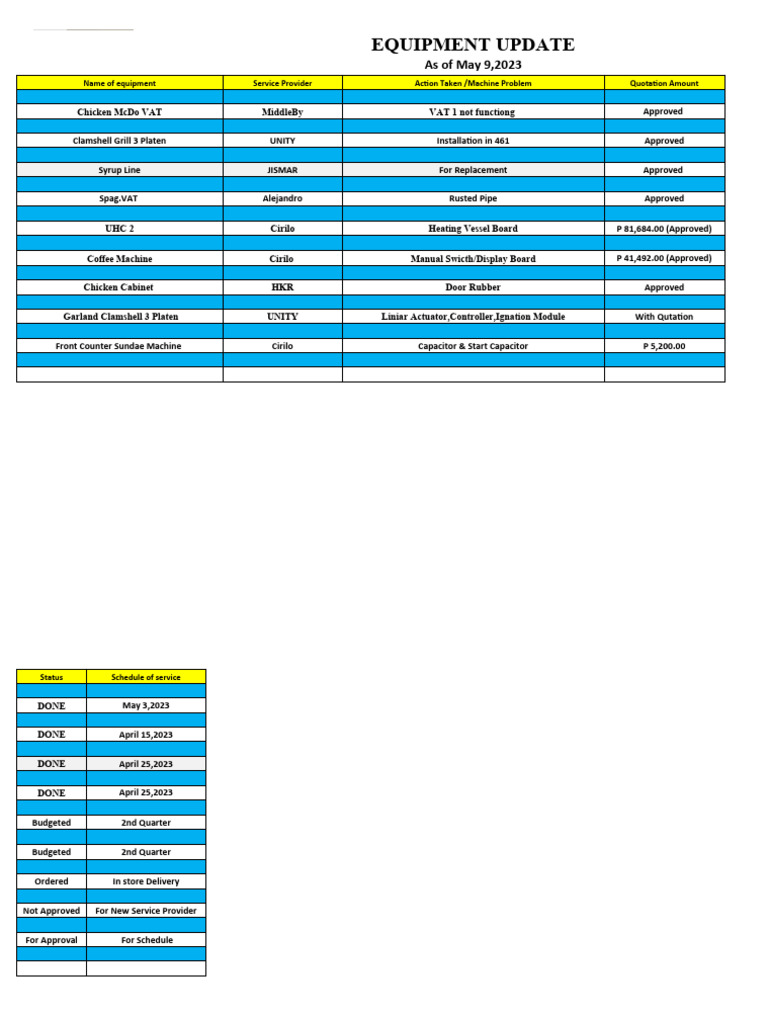 EQUIPMENT BREAKDOWN - XLSX NBV | PDF | Machines | Mechanical Engineering