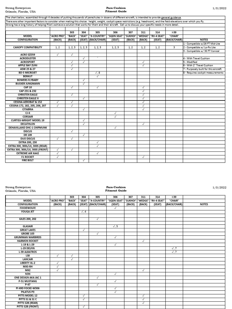 Para-Cushion Fitment Guide | PDF | Aircraft | Aviation