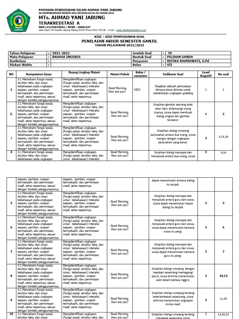 01-Kisi Kisi Penyusunan Soal Pas | PDF