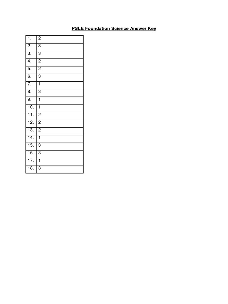 2019 P6 FSC Mendaki PSLE Answers | PDF