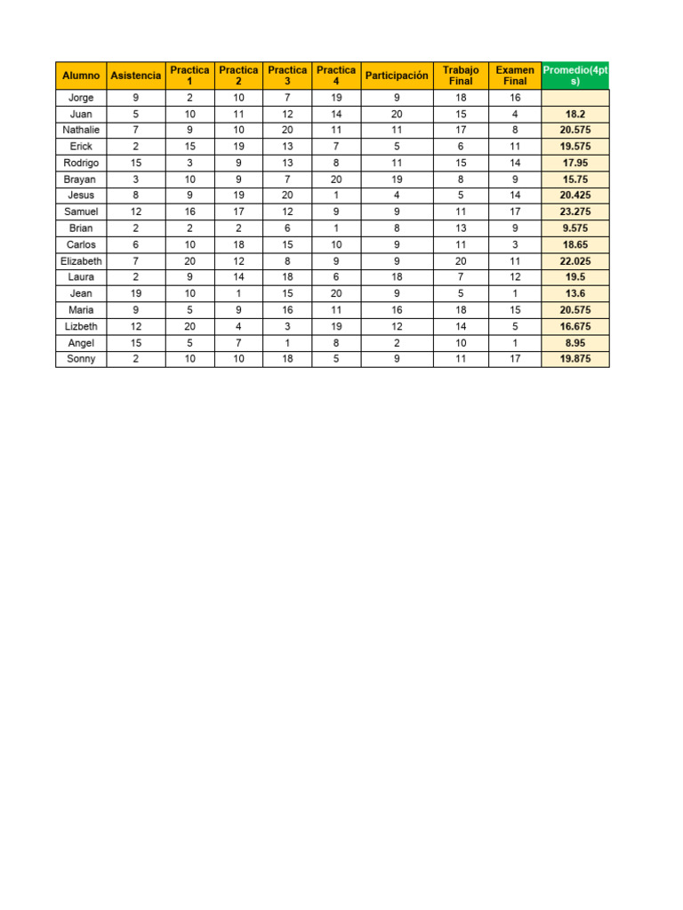 Ejercicio - Clase 2 - Funciones Estadísticas | PDF