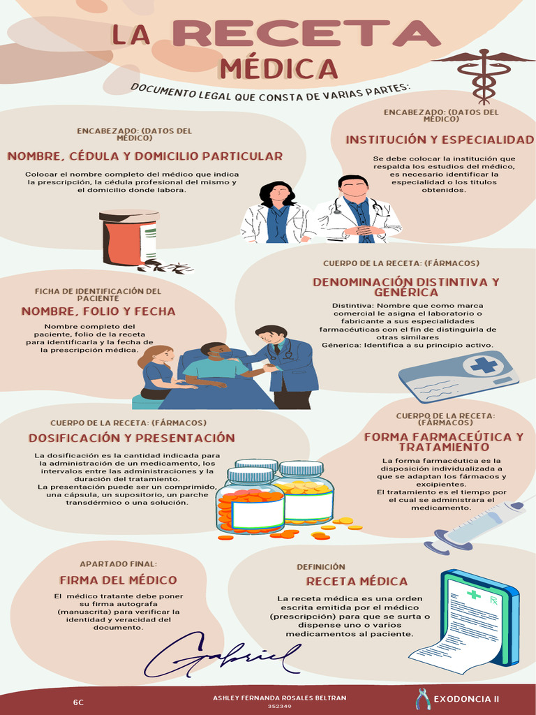 Elementos de una Receta Médica | PDF | Prescripción médica ...