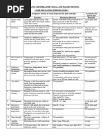 Visual Inspection Acceptance Criteria | PDF | Joining | Chemical Substances