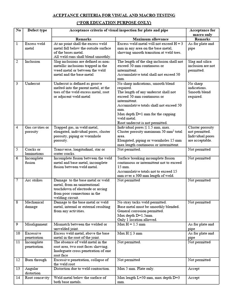 Aceptance Criteria For Visual-2 | PDF | Construction | Welding