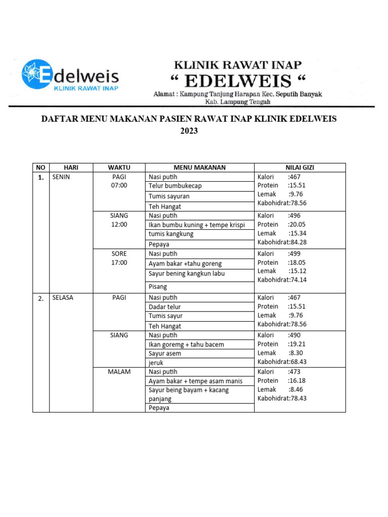 Menu Makanan Pasien Rawat Inap 2023 | PDF