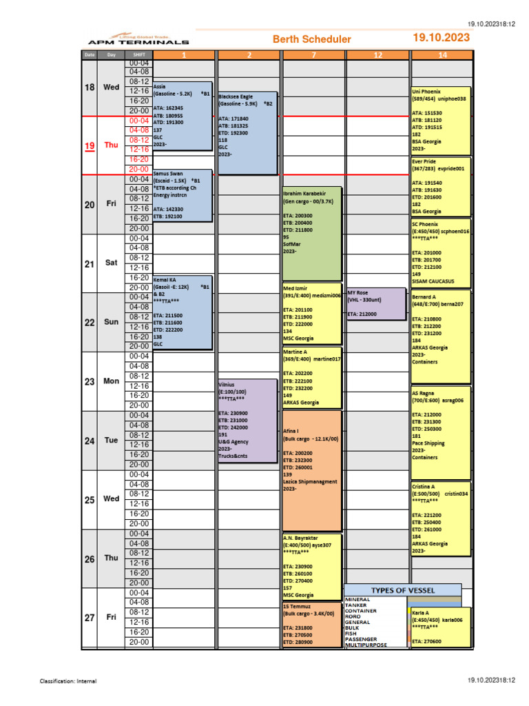 APMT Berth Planning | PDF