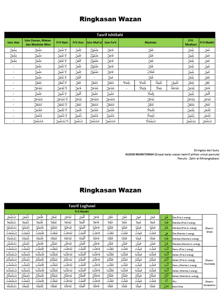 Auzan Muktharah - Ringkasan Wazan | PDF