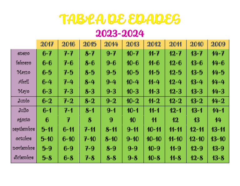 Tabla para Calcular Edades Estadistica | PDF | Viajes y turismo