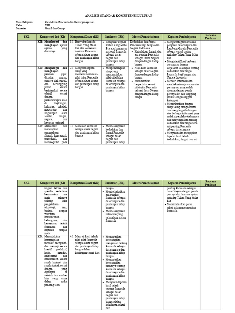 4.2. Analisis Standar Kompetensi Lulusan (SKL) | PDF