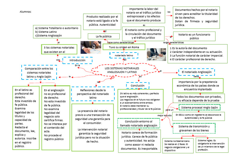 Sistemas notariales Anglo Sajón y Latino | PDF | Justicia | Crimen y violencia