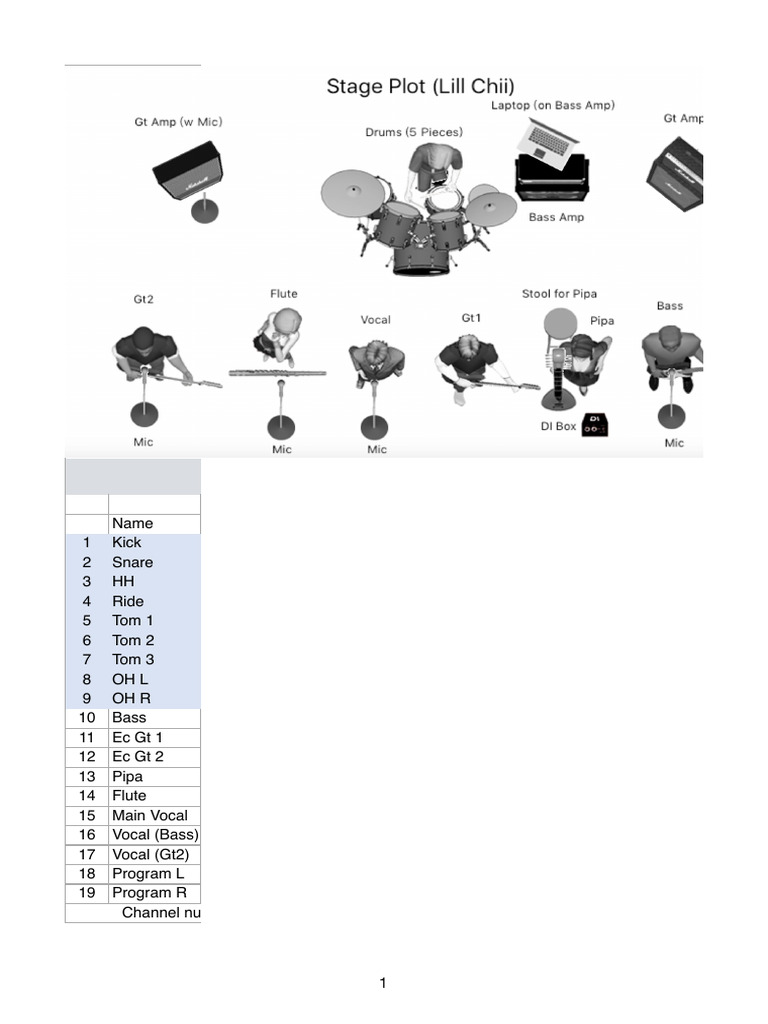 Stage Plot & Input List (Lill Chii) | PDF Stage Plot & Input List (Lill Chii) | PDF