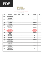 Sending and Receiving Wire Transfers - CIBC | PDF | Wire Transfer ...